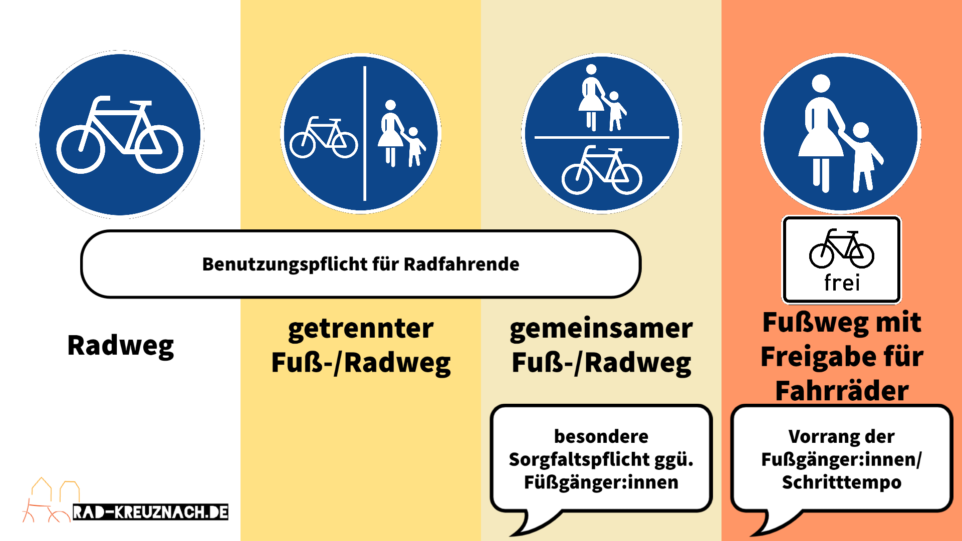 Regeln, Wissen & Gestaltung – rad-kreuznach.de